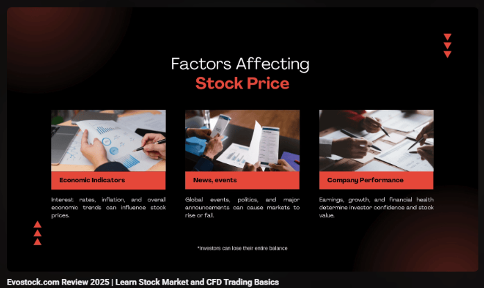 Evostock.com: SPY’s 50-Day Trendline Shows Market Resilience - Upload ...